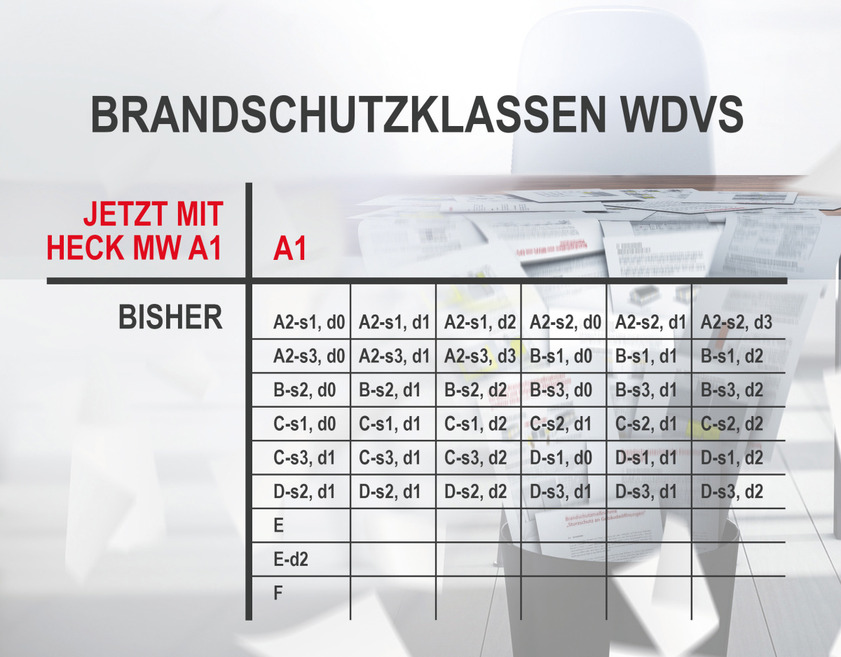Maximaler Brandschutz für gedämmte Fassaden - BS BRANDSCHUTZ