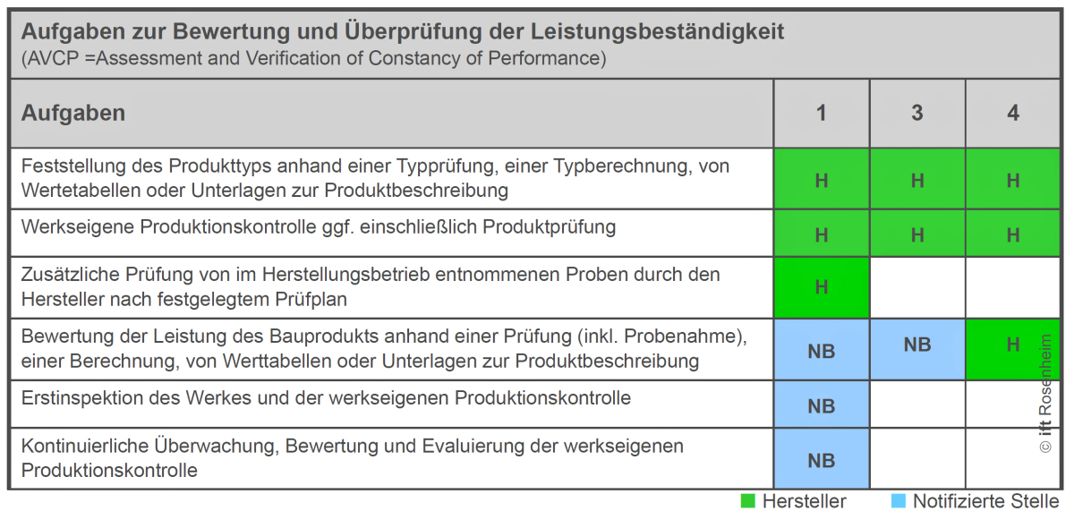 din-en-14351-2-erste-praxistipps-zur-umsetzung-bs-brandschutz