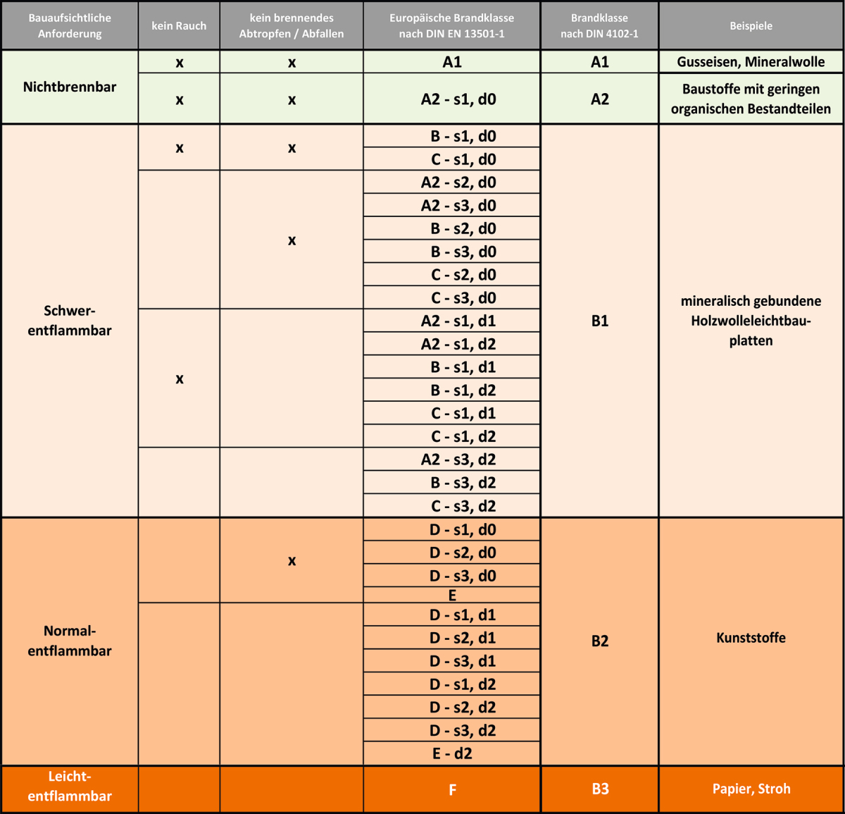 Muster-Schulbau-Richtlinie (MSchulbauR) - BS BRANDSCHUTZ